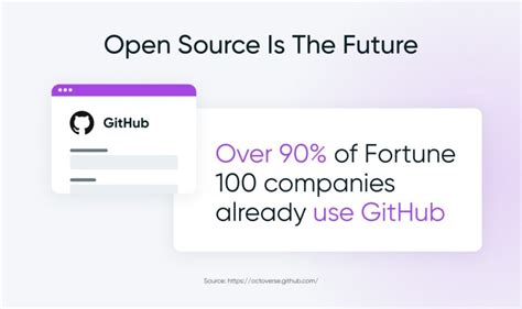 Ultimate List Of Git Commands Dreamhost