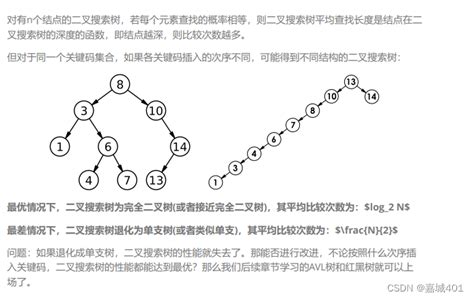 二叉树（进阶） Csdn博客