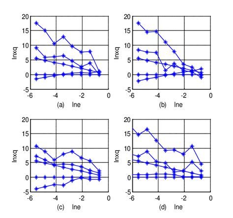 Four Kinds Of Radar Signal Traditional Multiple Fractal Dimensions