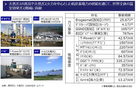 第7回 都市ガス業界はLNGの新たな活用を拡げイノベーションを加速 後編 NPO法人 国際環境経済研究所International