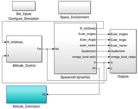 Block Diagram Of The Simulation Download Scientific Diagram