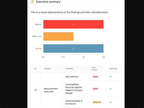 a complete vulnerability assessment and penetration testing vapt report