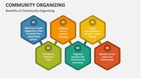 Community Organizing PowerPoint Presentation Slides PPT Template