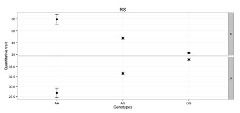 R Add Error Bars To Points In Different Layers Ggplot Stack Overflow