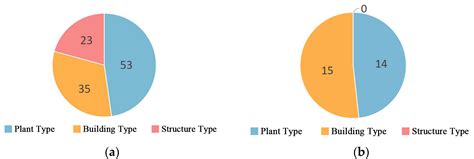 Analysis Of The Spatial And Temporal Distribution And Reuse Of Urban Industrial Heritage The