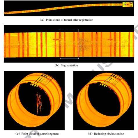 Pdf Development Of A 3d Modeling Algorithm For Tunnel Deformation Monitoring Based On