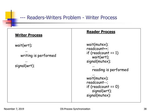 Ppt Process Synchronization Powerpoint Presentation Free Download Id1422974
