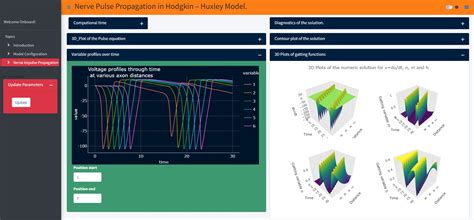 Propagating Nerve Impulse In Hodgkin Huxley Model Modeling With R Part 2 R Bloggers