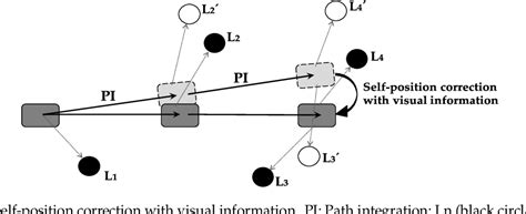 Figure 3 From Identifying Core Regions For Path Integration On Medial Entorhinal Cortex Of