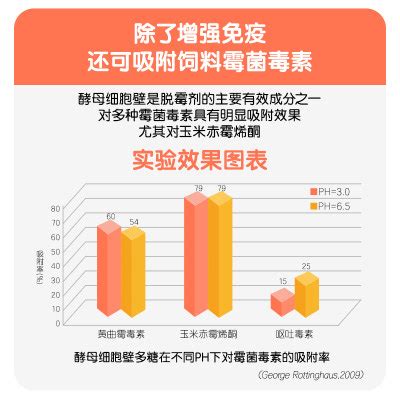 福邦饲用甘露寡糖Ⅳ型PW230 1kg 10 畜禽通用 福邦酵母源商城 安琪福邦官方商城
