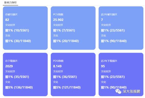 资讯张振鹏教授 篇论文入选学术精要数据库 文化 文献 中国