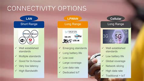 The Internet Of Things Opportunities And Challenges Ppt