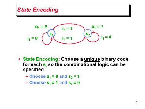 state encoding