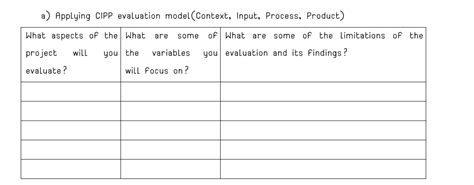 Solved A ﻿applying Cipp Evaluation Modelcontext ﻿input