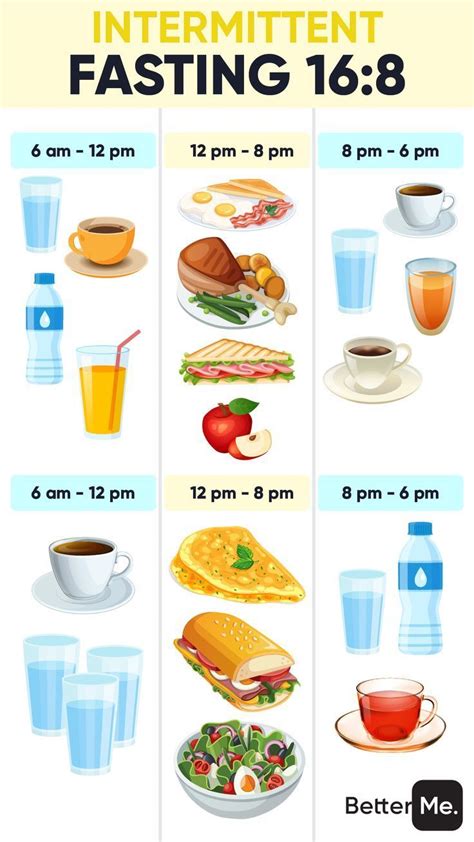 Intermittent Fasting 20 4 Schedule Artofit