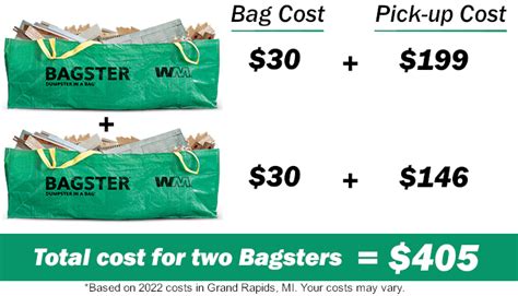 How Much It Costs To Empty A Bagster Compared To A Regular Dumpster