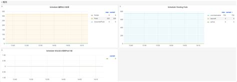 Kube Scheduler组件监控介绍和常见异常指标容器服务 Kubernetes 版 Ackack 阿里云帮助中心