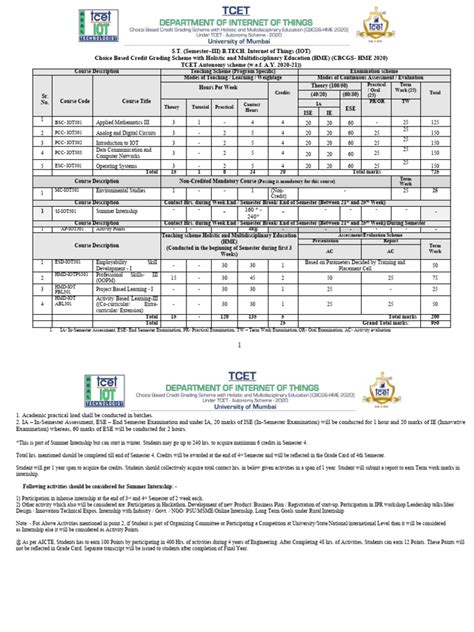 Se Schemeandsyllabus Pdf Se Schemeandsyllabus Pdf