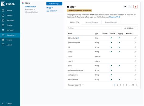 Kibana Basics Installazione E Ricerca Theredcodeit