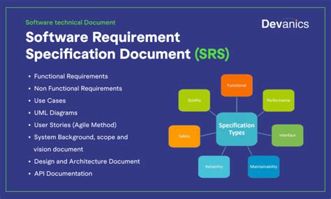 Write Srs Documentsuml Diagrams And User Stories For You By