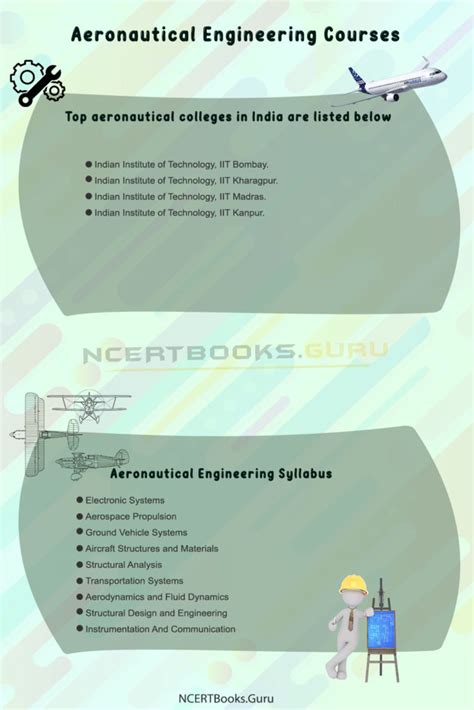 Aeronautical Engineering Courses Admission Colleges Jobs Salary
