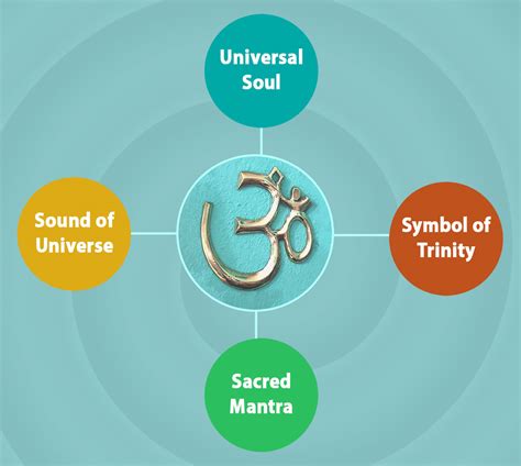 Om Symbol Meaning Om Symbol Meaning What Is Its Significance