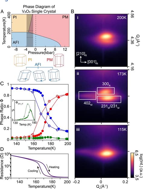 [pdf] X Ray Nano Imaging Of A Heterogeneous Structural Phase Transition In V2o3 Semantic Scholar