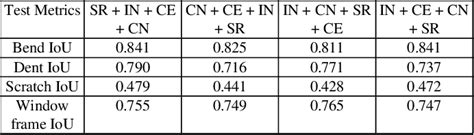 Table Iii From Improving Deep Learning Based Defect Detection On Window