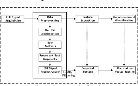 Figure 2 From Classification Of Eeg Multiple Imagination Tasks Based On Independent Component