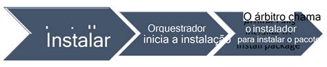 Como Funciona O Windows Update Microsoft Learn