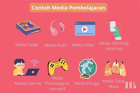 34 Contoh Media Pembelajaran Yang Menarik Dan Interaktif