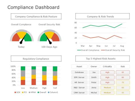 22 Free Compliance Powerpoint Templates And Slides Slideuplift
