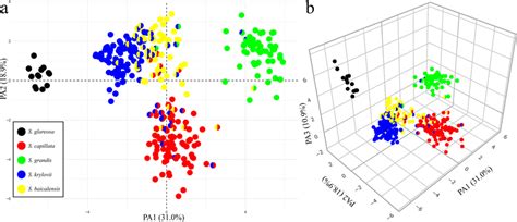 The Factor Analysis Of Mixed Data Performed On 17 Quantitative And Six