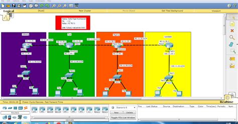 Contoh Topologi Routing Dinamis Dafa Fajar