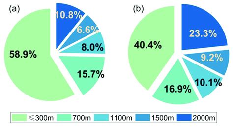 Distribution Of Penetrating Depth For Eddies Detected Using The 3d Eddy Download Scientific