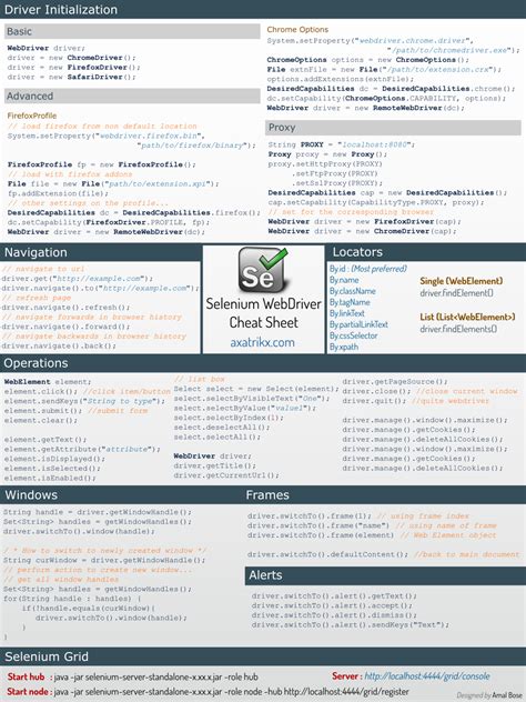 WebDriver Cheat Sheet Axatrikx Automation Guide With Images Cheat Sheets Selenium