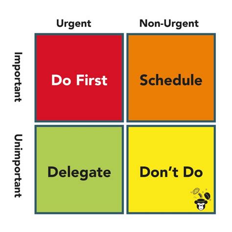 Joey Bensah On Linkedin The Noise Of Urgency” Posing As Importance 🔍