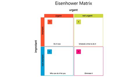 Eisenhower Matrix Definition Examples And Templates