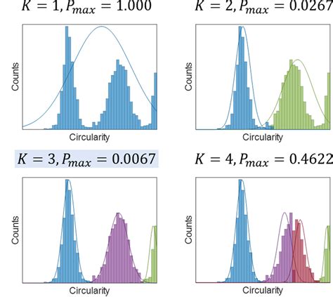 Unsupervised Clustering Of Extracted Features And Selection Of Optimal