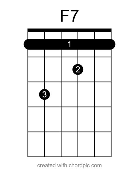 How To Play The F7 Chord In 6 Different Ways Stay Tuned