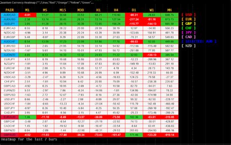 Configuring The Currency Heatmap Indicator For Tradestation Quantum Trading Indicators For