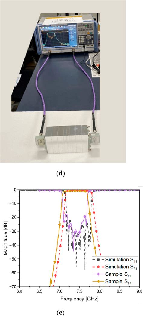 figure 8 from effective size reduction of the metallic waveguide