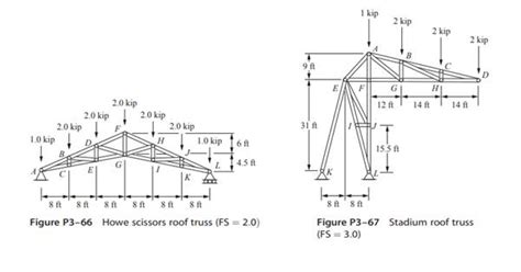Solved Use A Computer Program To Solve The Truss Design Problems