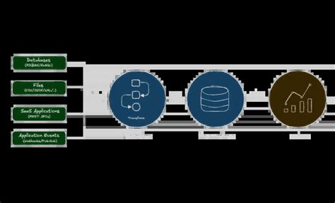 Frequently Asked Data Engineer Interview Questions 2024
