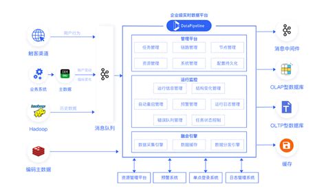 架构图 创意设计作品图片素材 站酷zcool
