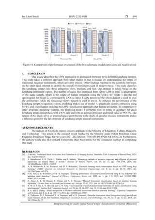 Deep Learning For Audio Signal Based Tempo Classification Scenarios Pdf