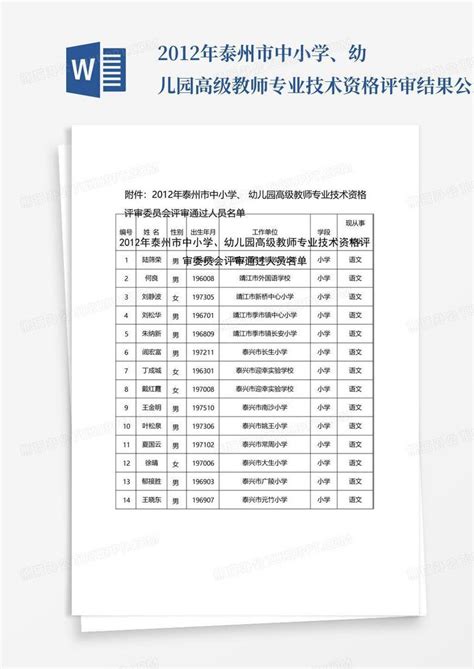2012年泰州市中小学、幼儿园高级教师专业技术资格评审结果公示word模板下载编号qyppwned熊猫办公
