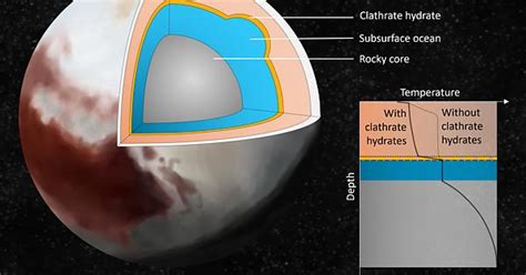 The New Structure Of Pluto Based On Kamata Et Al 2019 Album On Imgur