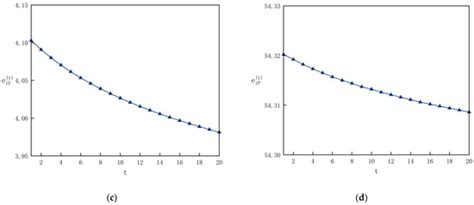 Systems Special Issue Advancements In The Practical Applications Of