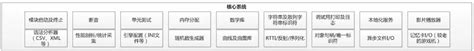 游戏引擎架构 读书笔记（一）第一章 导论 游戏程序设计与引擎 读书笔记 csdn博客